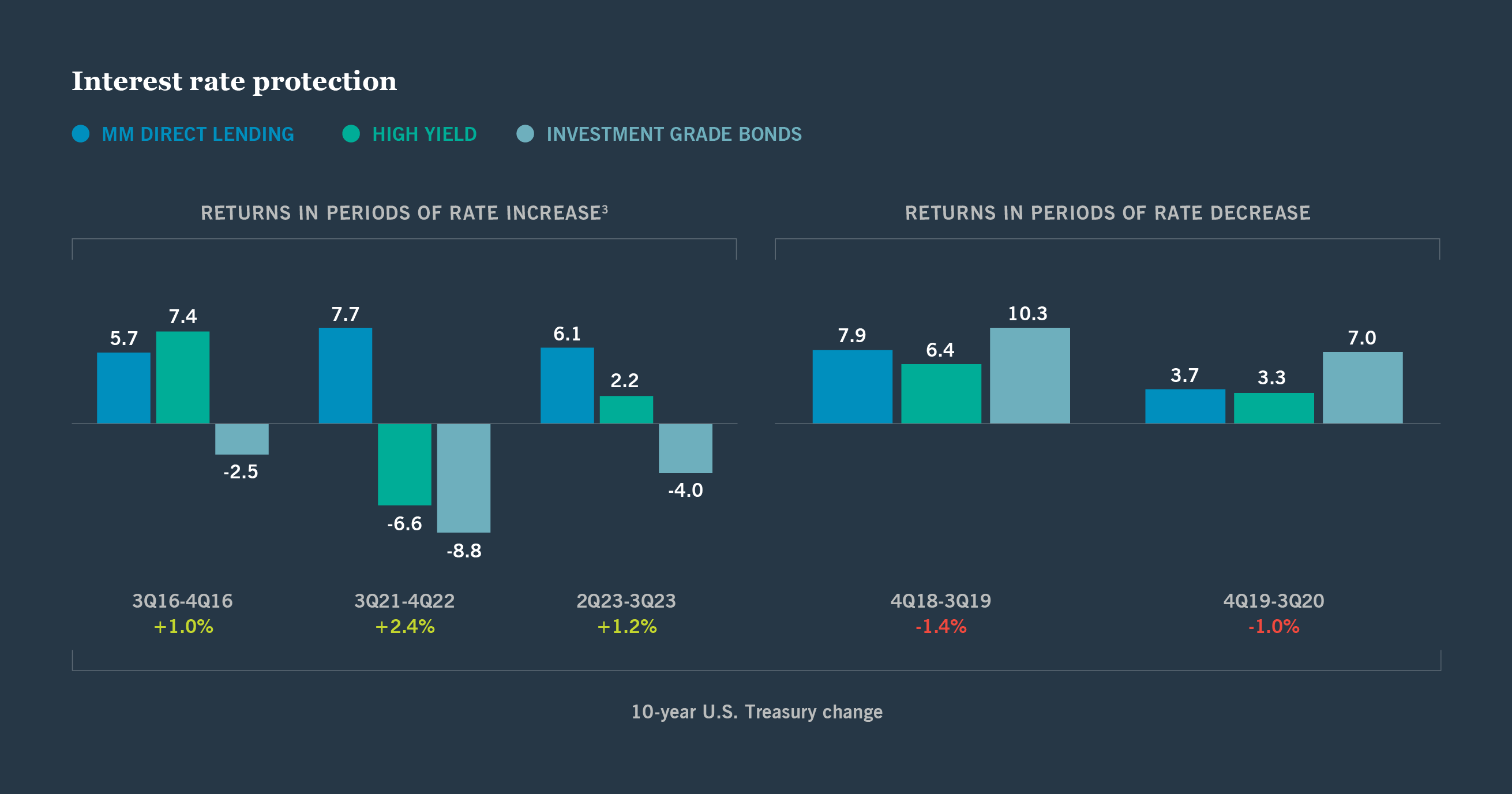 Top 5 reasons for private capital | Nuveen
