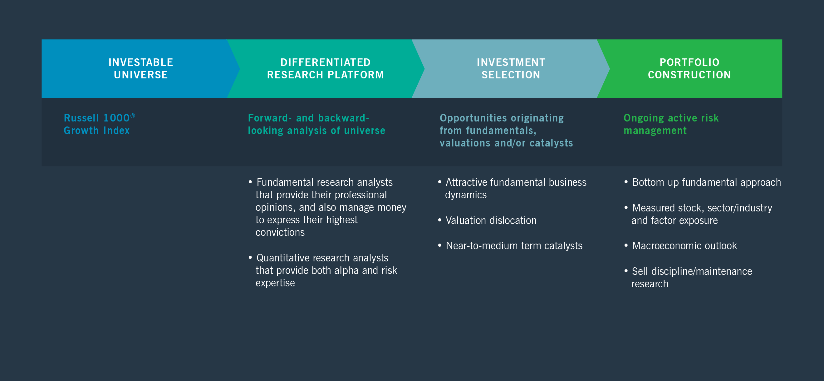 Nuveen Asset Management Stable Growth | Separately Managed Accounts ... Nuveen Asset Management Stable Growth | Separately Managed Accounts ...