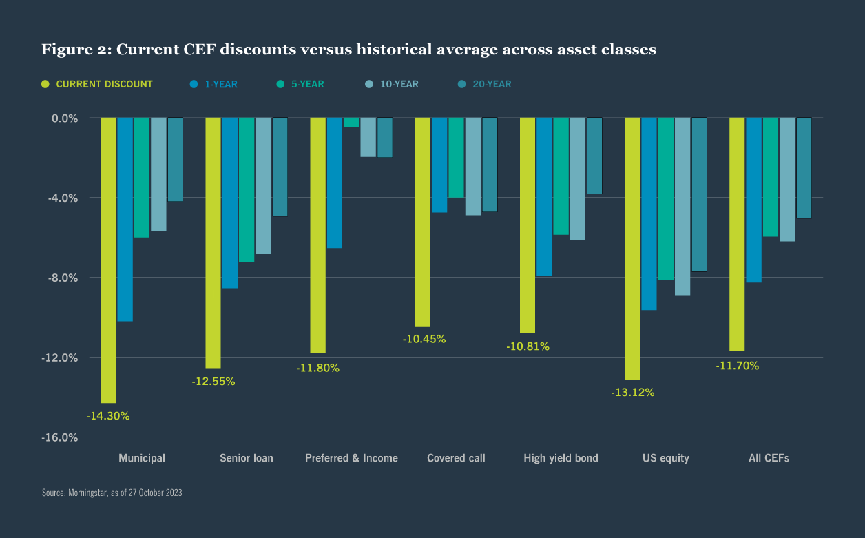 Discovering Value with Discounted CEFs | Nuveen Discovering Value with Discounted CEFs | Nuveen