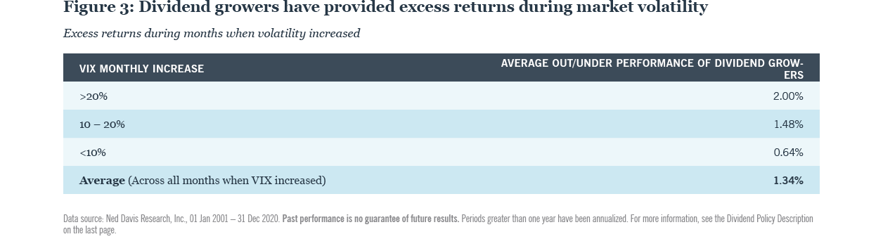 Why dividend growth oriented portfolios for the post-pandemic ...