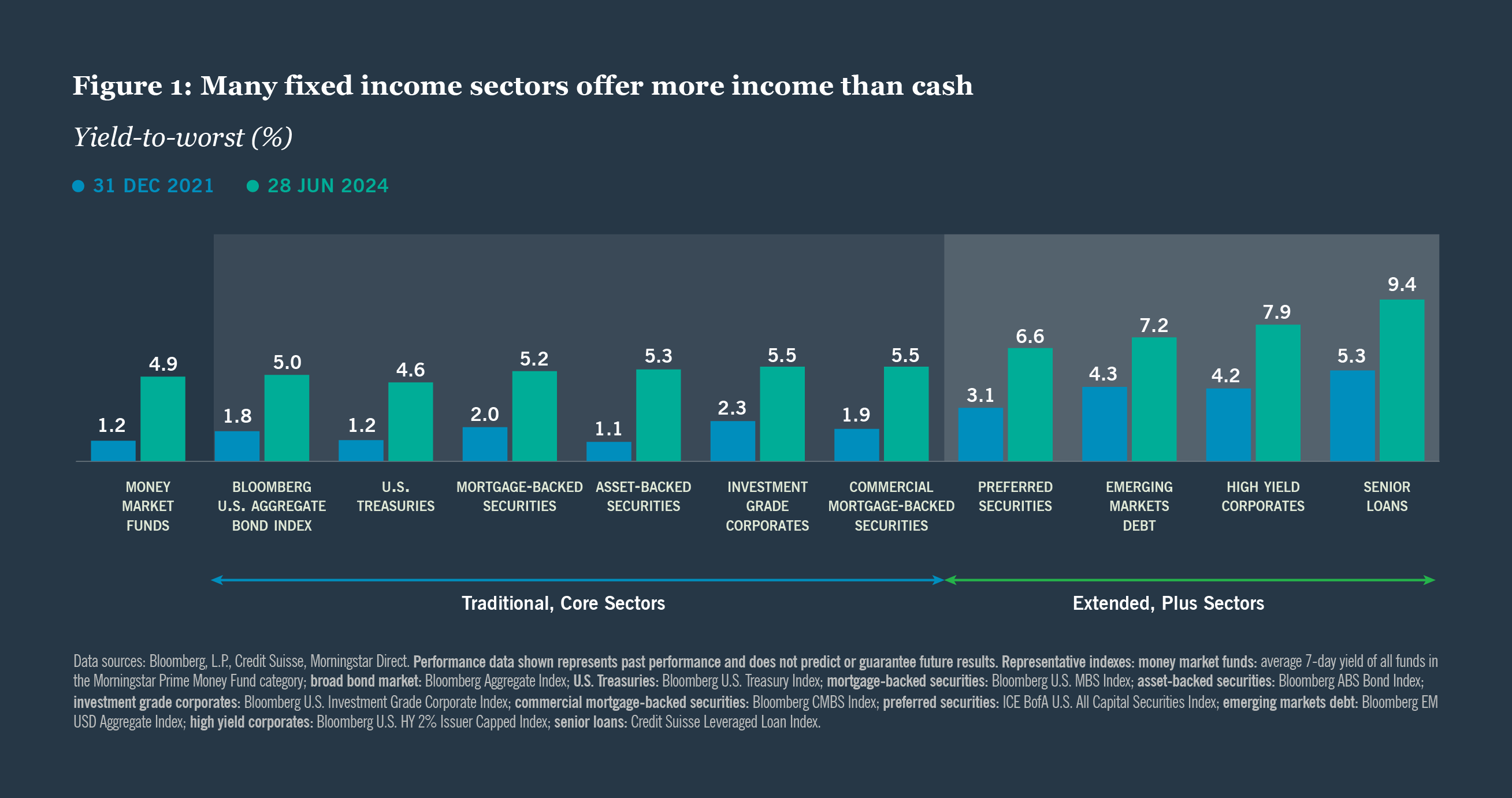 Taxable fixed income commentary | Nuveen