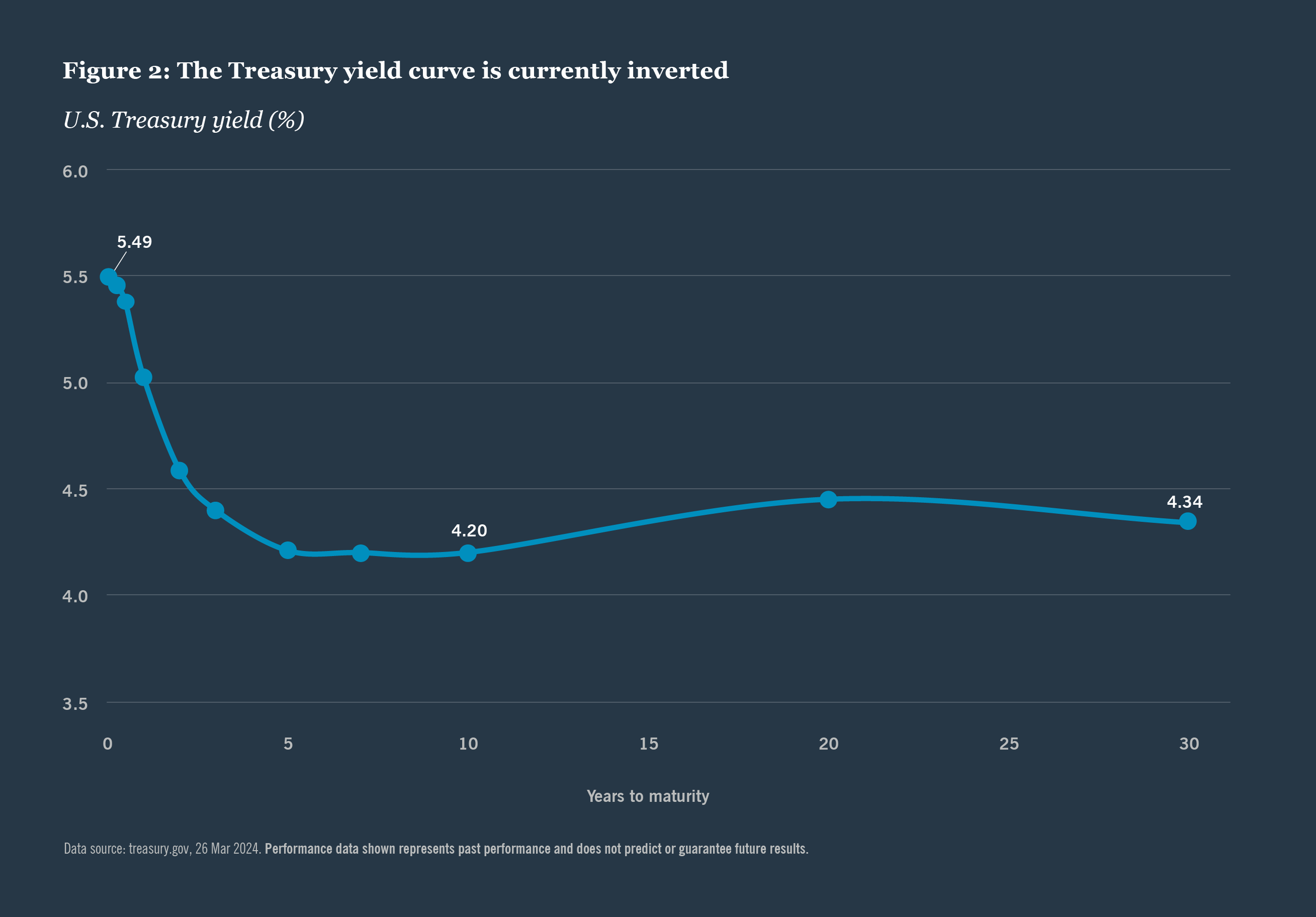 Taxable fixed income commentary | Nuveen