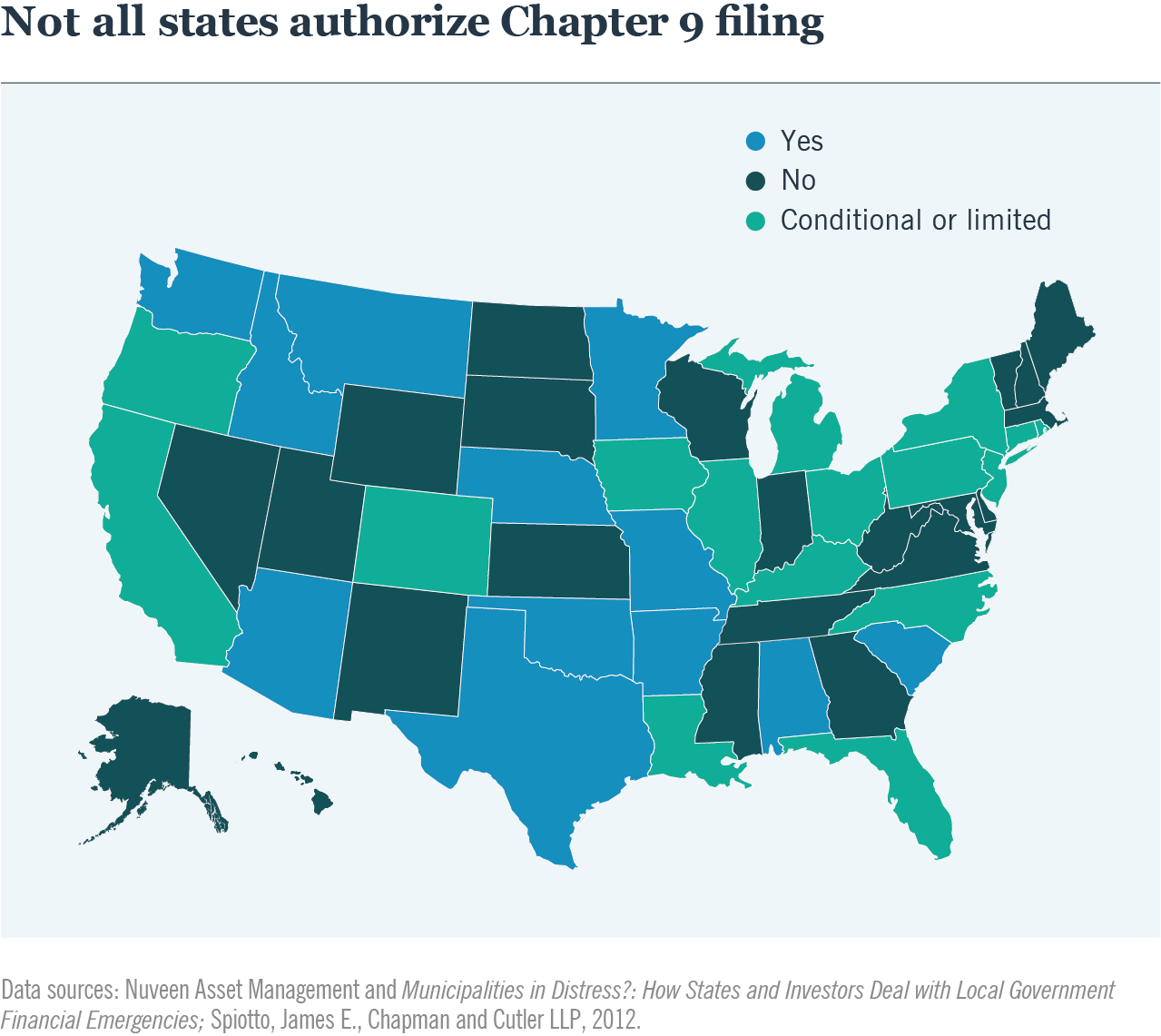 Municipal bankruptcy: A primer on chapter 9 | Nuveen