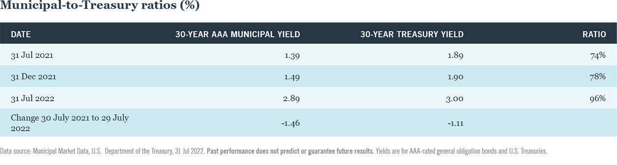 MuniNotes from our Credit Research Team | Nuveen